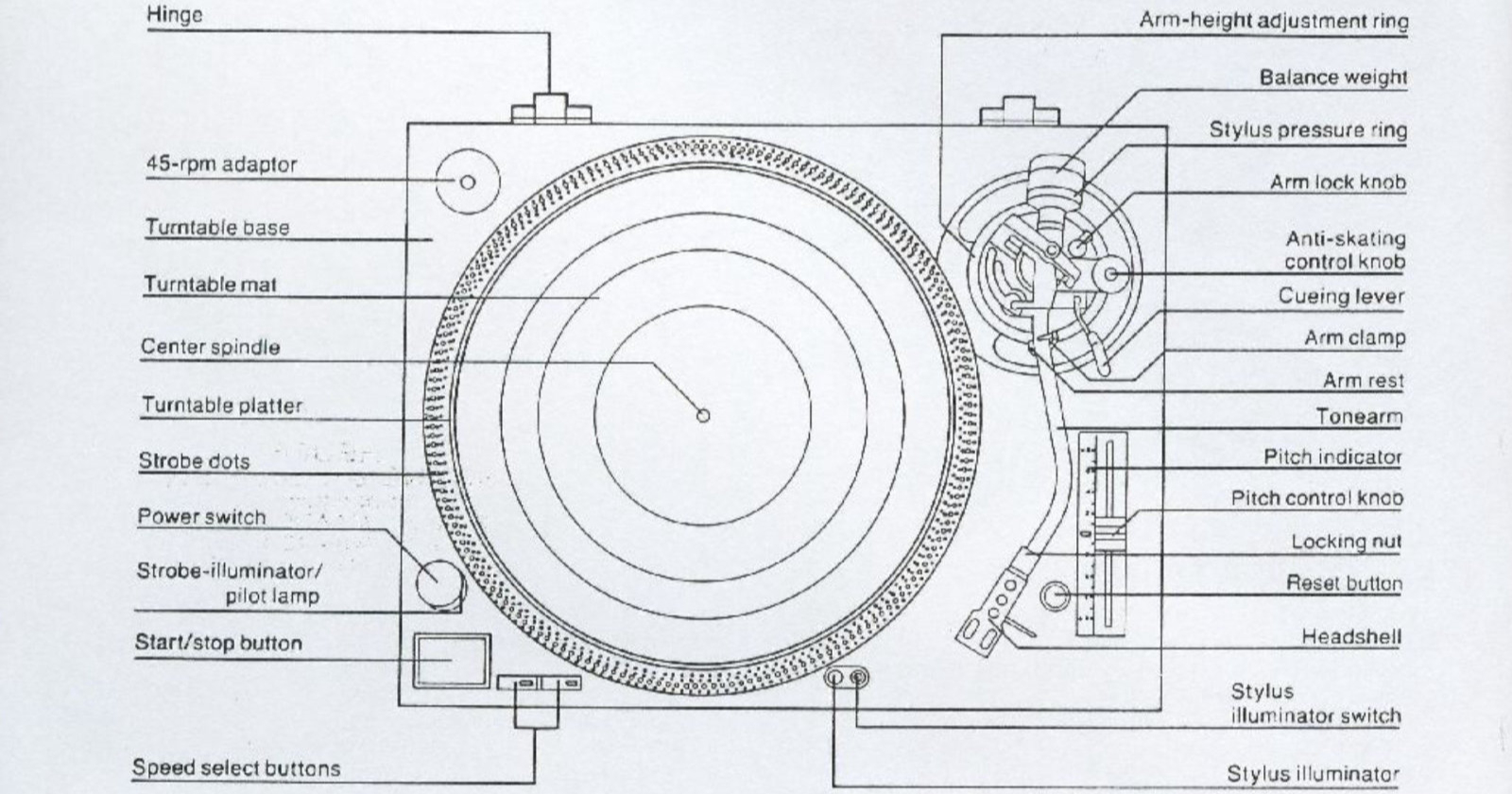 Turntable Vs Record Player - Is There Any Difference?